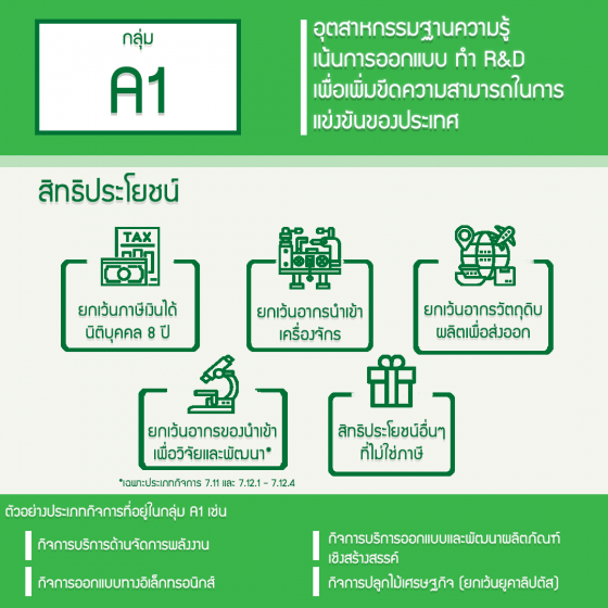 สิทธิประโยชน์จากการได้รับ BOI - Interloop