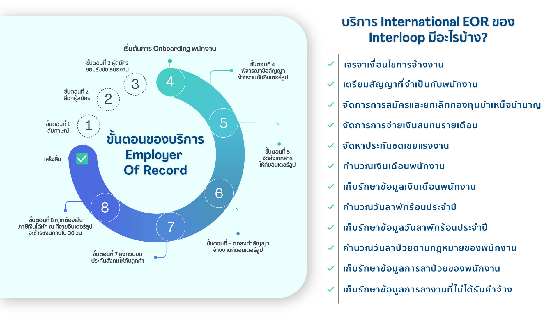 Employer Of Record (EOR) | Interloop